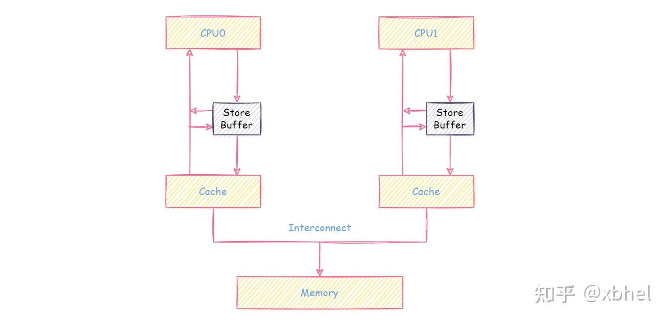 CAS 原理分析 - 知乎