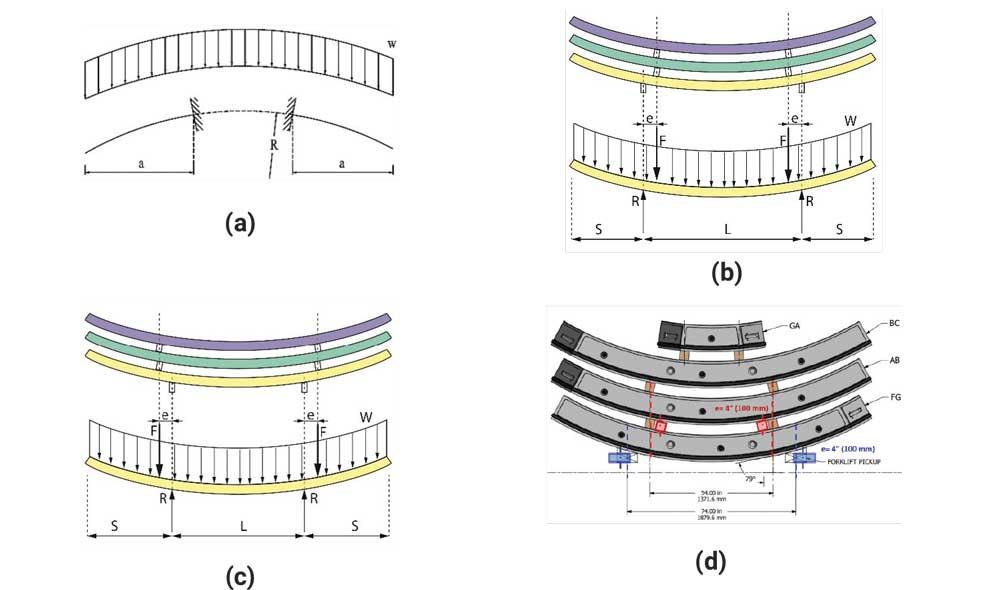 预制混凝土隧道管片设计、制造和施工主要方面指南 - 知乎