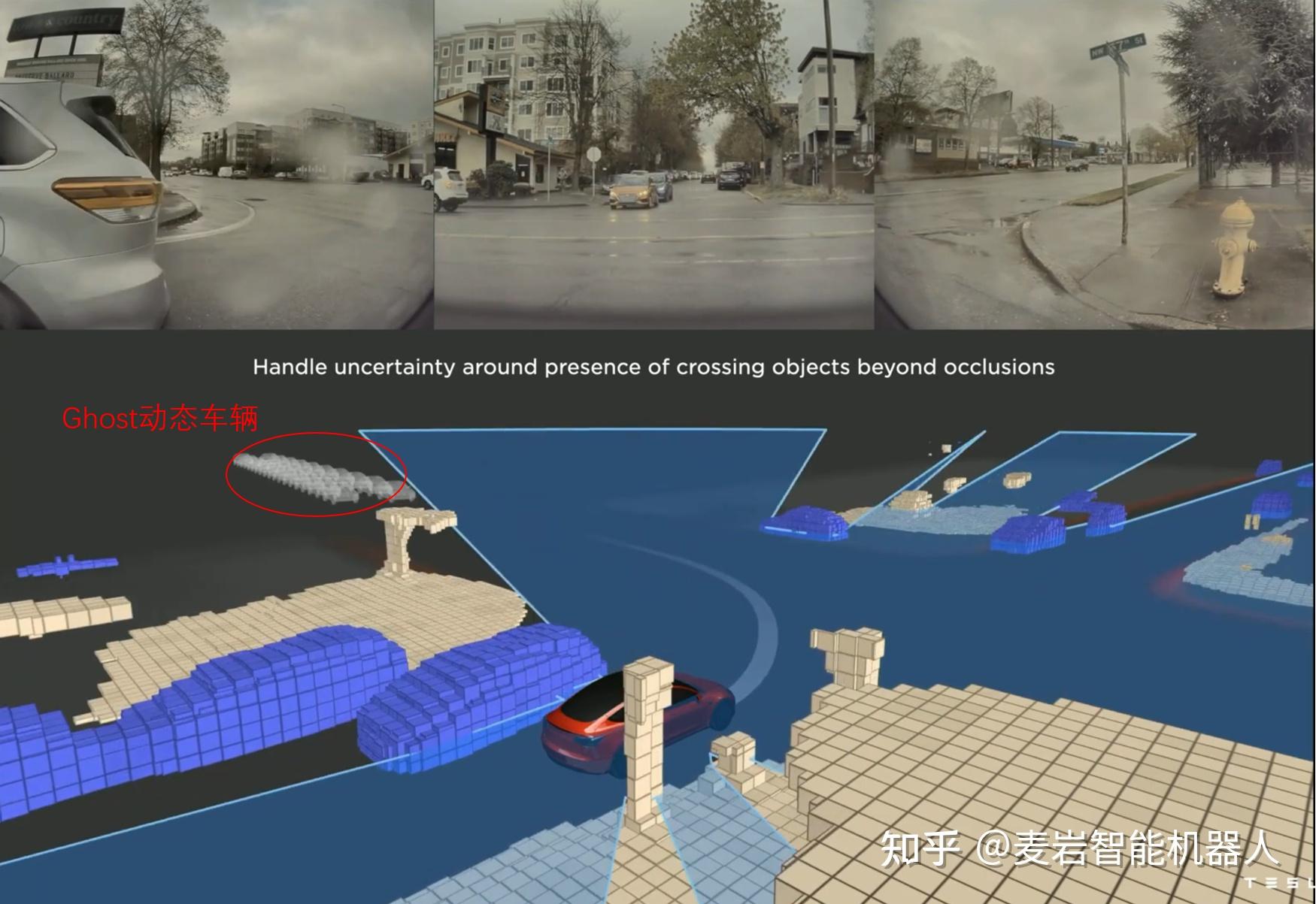 Tesla-FSD（完全自动驾驶）技术解析｜麦岩技术沙龙 - 知乎