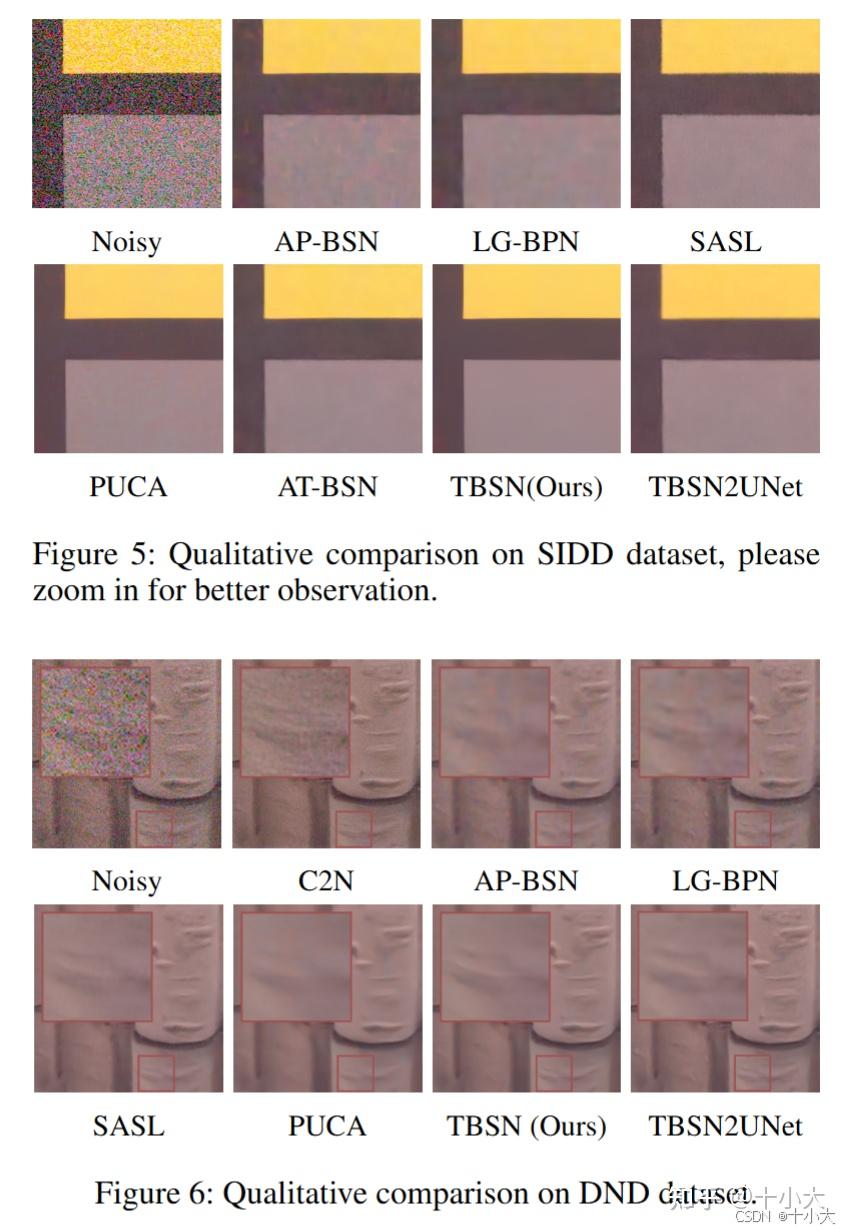 AAAI 2025 | TBSN：扩大感受野！基于Transfomer的自监督去噪盲点网络！ - 知乎
