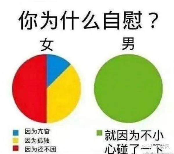 手淫过度有什么危害？如何科学打飞机？ 知乎 4165