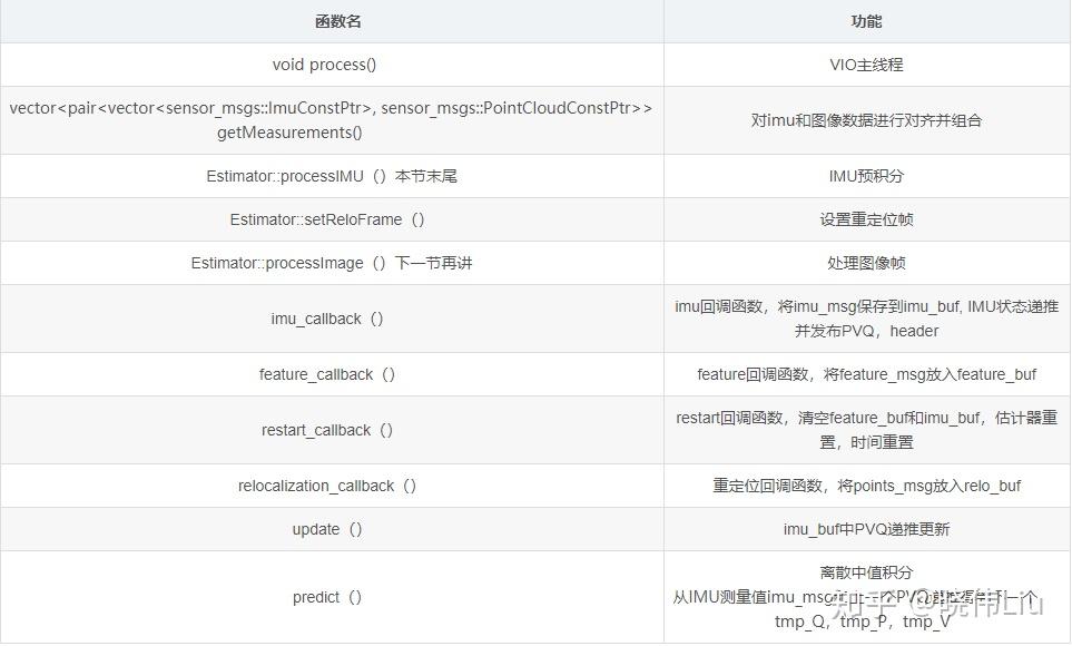 VINS-Mono 代码详细解读2——Estimator_node.cpp - 知乎