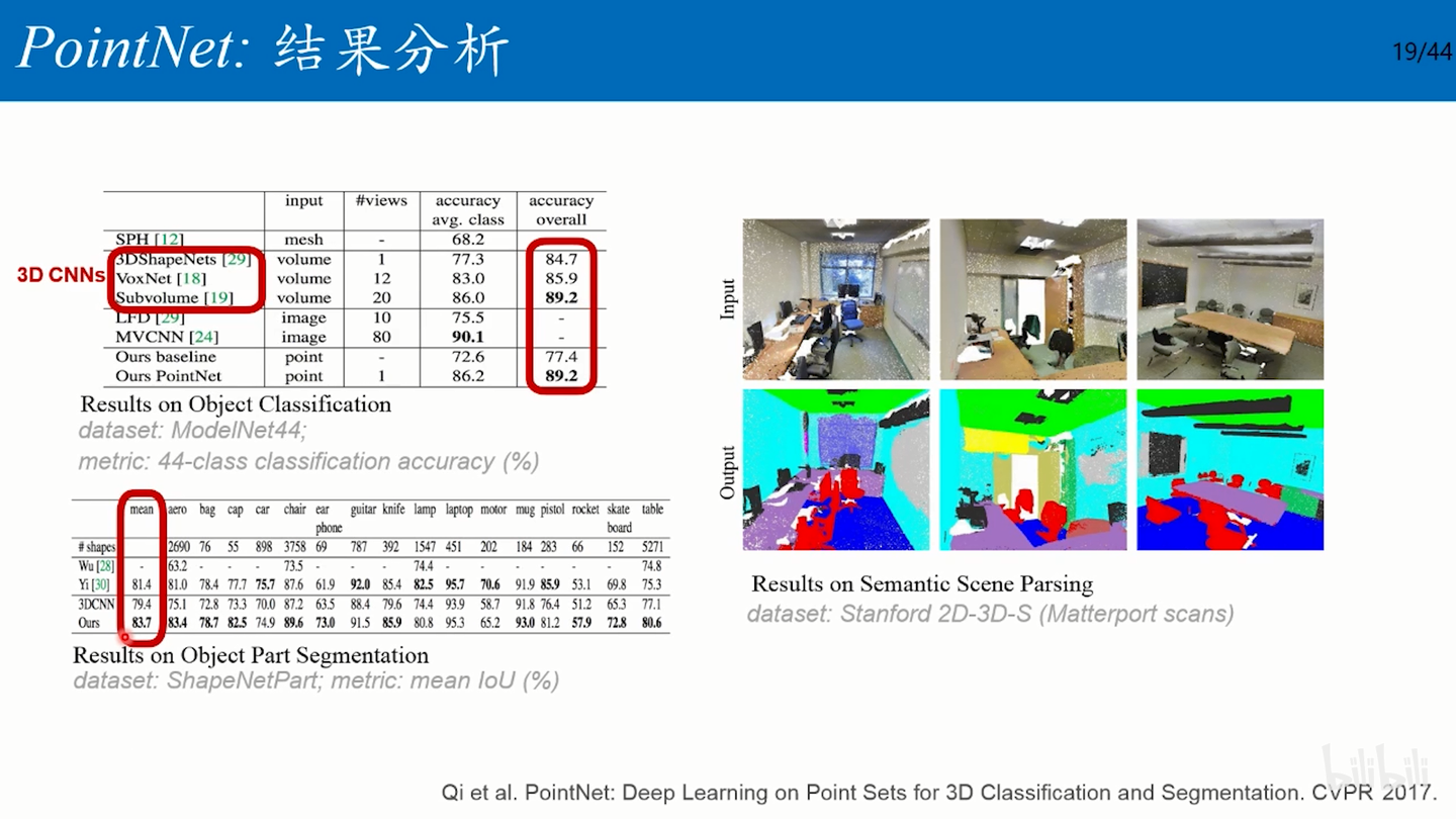 系列三：3D Segmentation点云语义分割系列论文总结（2023年更） - 知乎