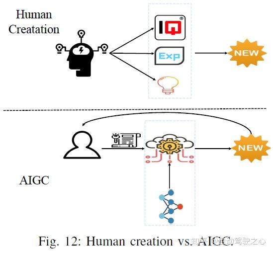 首篇AIGC综述！ - 知乎