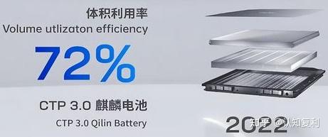 锂电池系列5：一文讲清CTP技术及前因后果 - 知乎