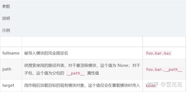 深入了解python的import机制 知乎