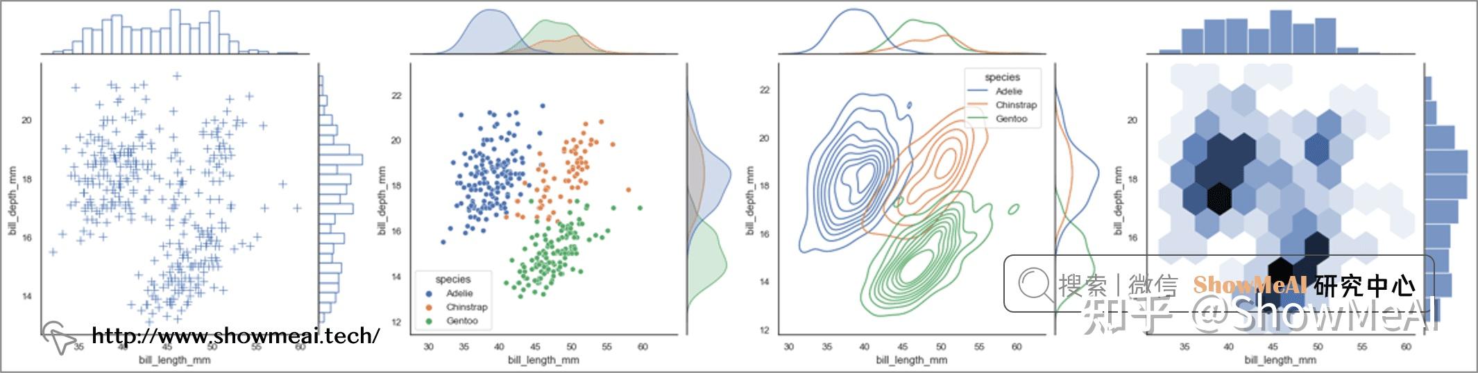 一键自动化数据分析！快来看看 2022 年最受欢迎的 Python 宝藏工具库！ ⛵ - 知乎