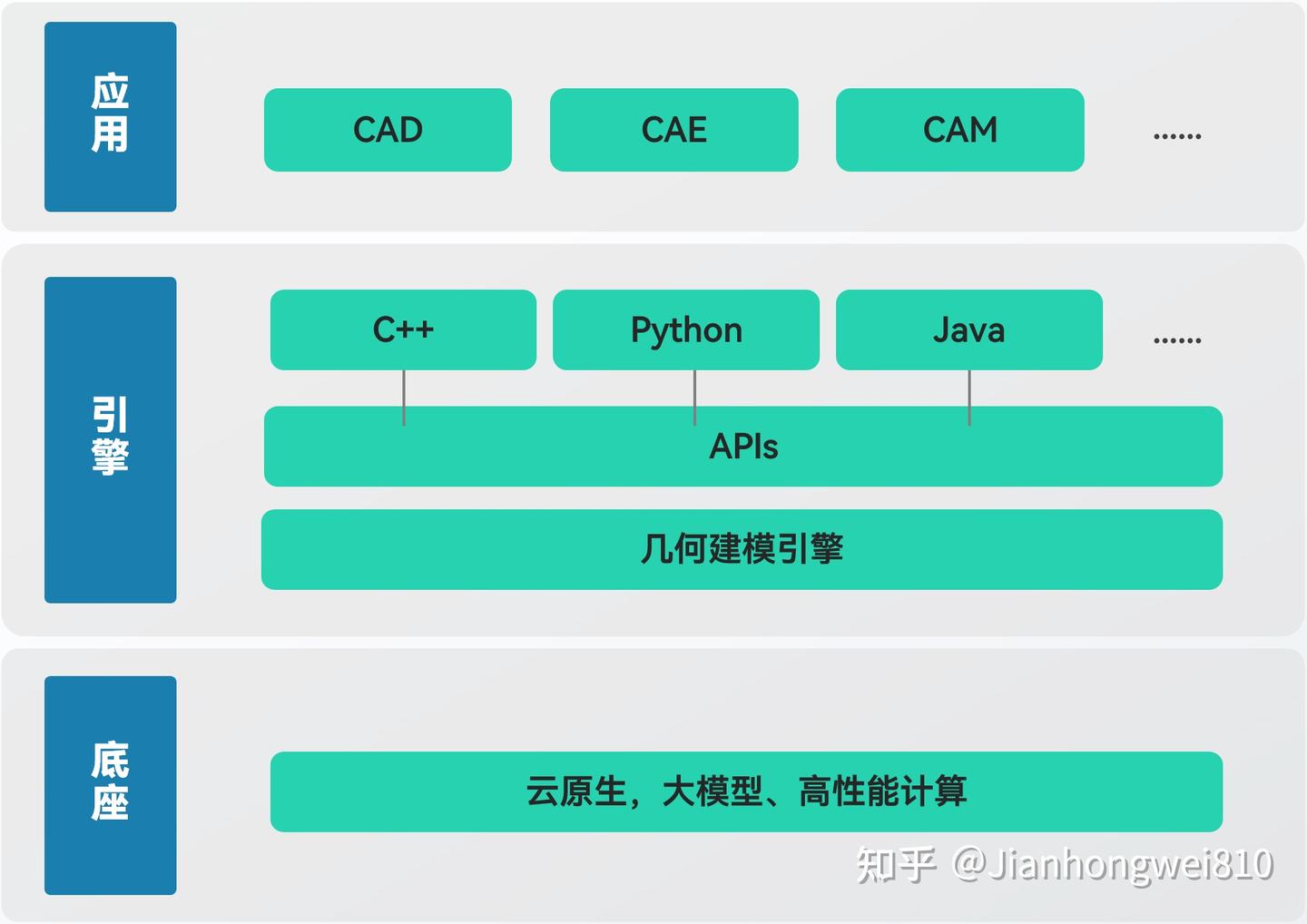 国产自主几何建模引擎：泊松软件Geoshape - 知乎