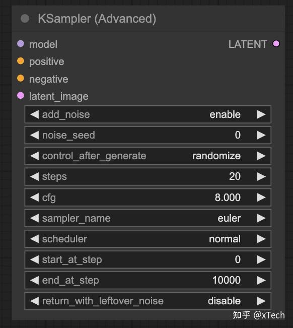 从ComfyUI KSampler (Advanced) 节点的降噪测试分析说起 - 知乎