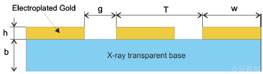 实验室X射线相衬成像技术—核心调制和探测器件技术分析（上） - 知乎