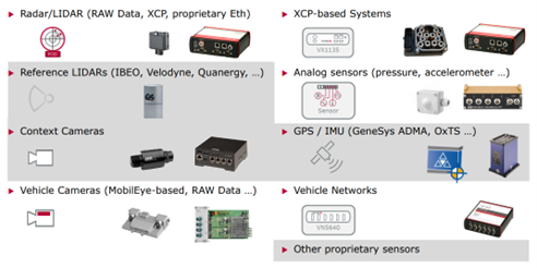 ADAS域LVDS摄像头数据记录设备组-VX&VP - 知乎
