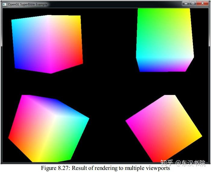 OpenGL-Multiple Viewport Transformations - 知乎