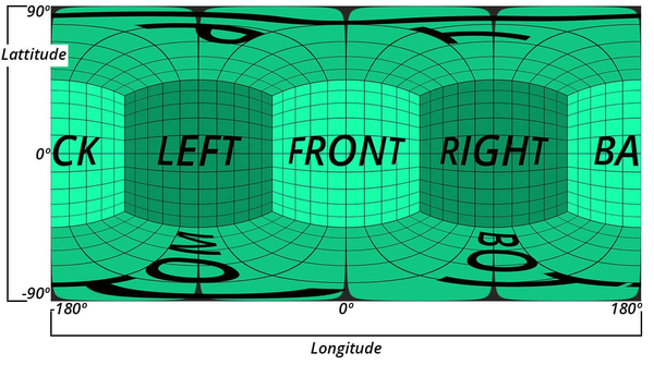 Understanding Map Projection - 知乎
