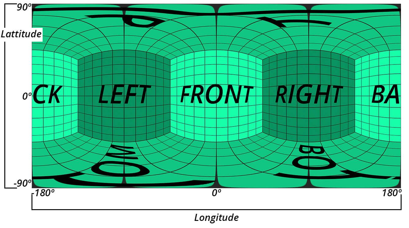 Understanding Map Projection - 知乎