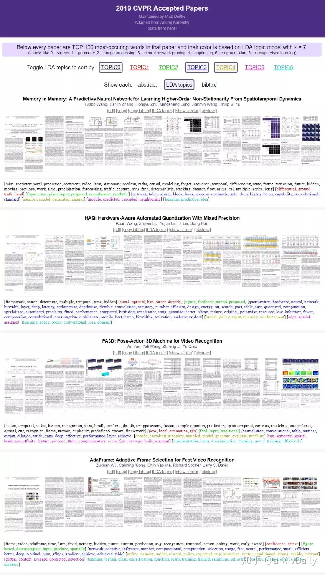 CVPR 2019 Accepted Papers List - 知乎