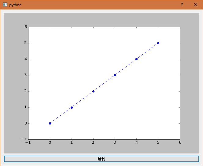 将 matplotlib 嵌入 PyQt5 - 知乎