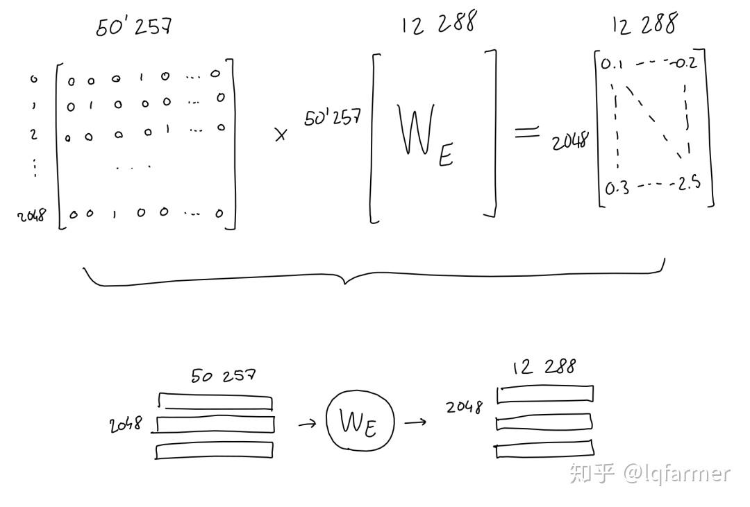 最新最全GPT-3模型网络结构详细解析 - 知乎