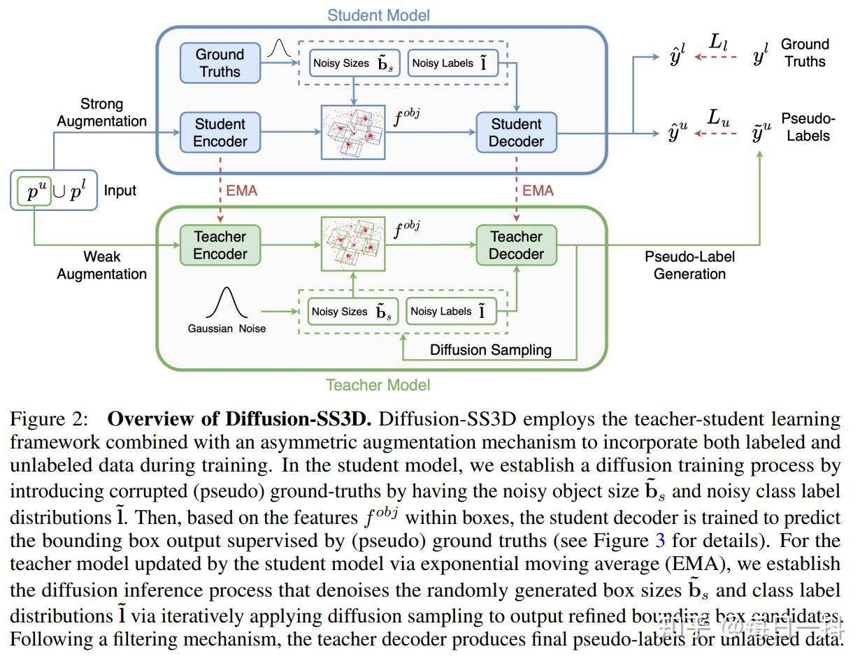 Diffusion-SS3D：用于半监督3D目标检测的扩散模型 - 知乎