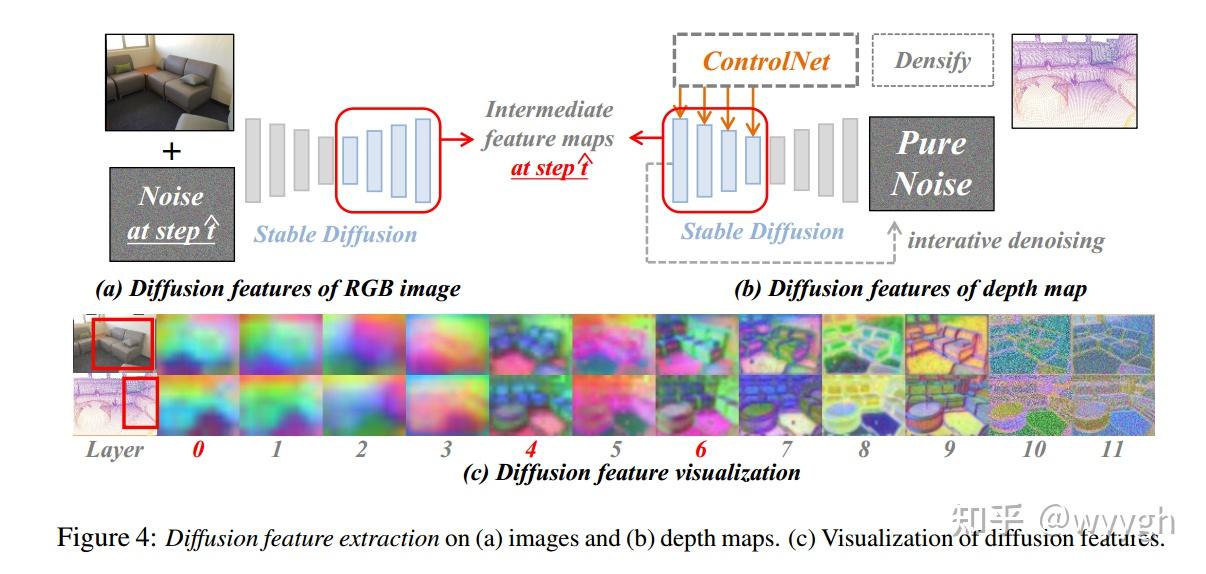 FREEREG：利用预训练扩散模型和单目深度估计器进行图像到点云配准 - 知乎