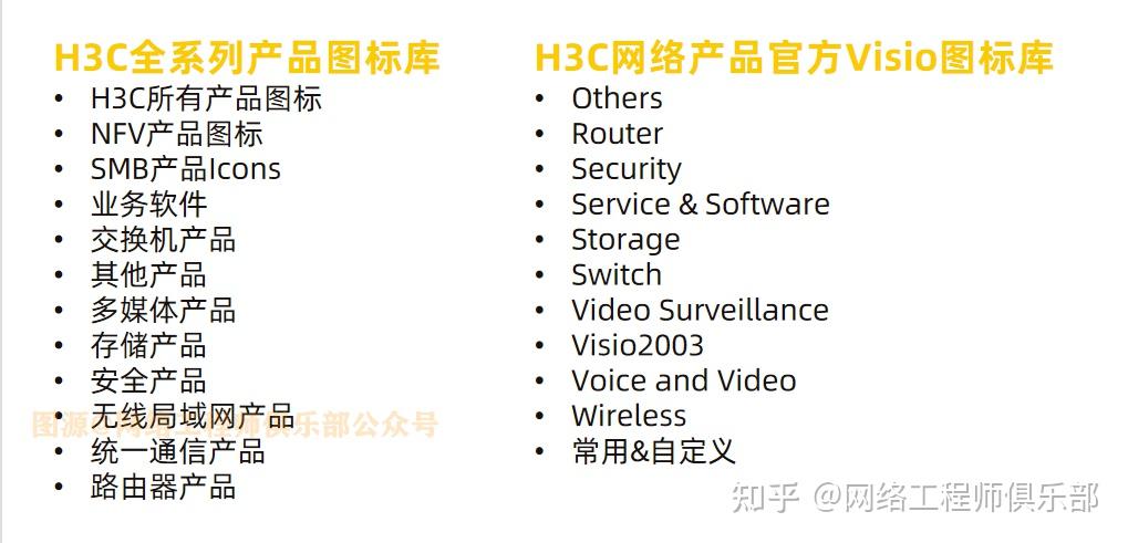 史上最全，多厂商Visio图标合集（限时下载） - 知乎