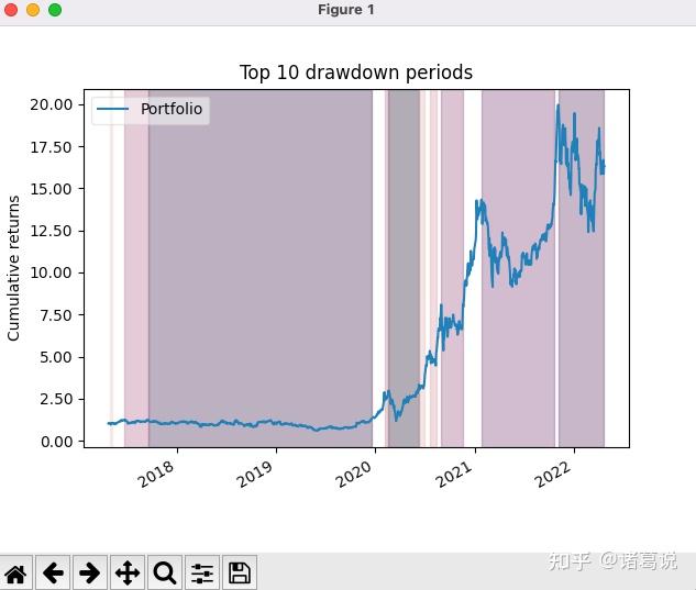 量化投资分析工具empyrical、pyfolio介绍 - 知乎