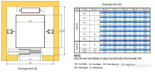 Elevator Basic Components Part One - 知乎