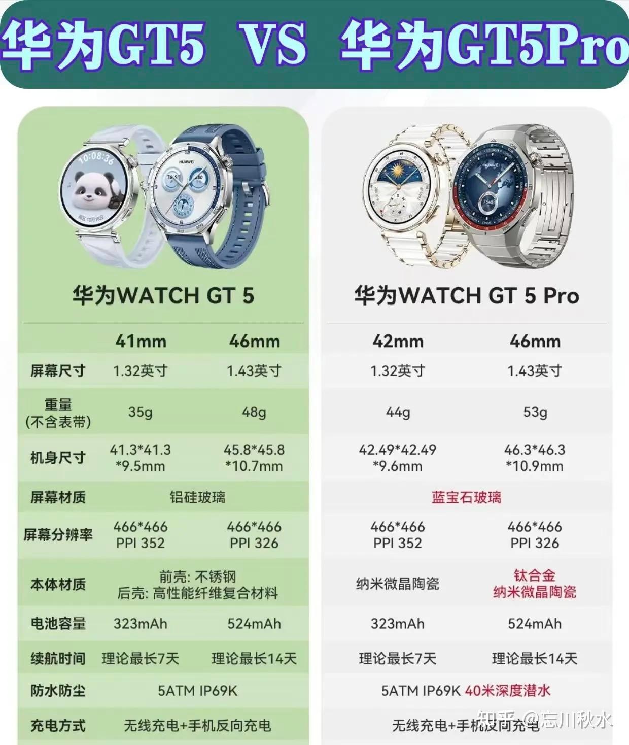 华为手表Watch GT5与Watch GT5pro对比测评 - 知乎