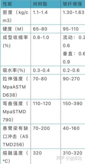 尼龙工程塑料家族中的两位优等生：PA9T和PA6T - 知乎