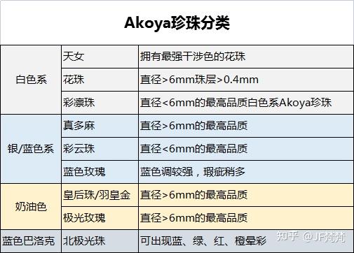 全网最全Akoya珍珠科普，看完这篇就足够 - 知乎