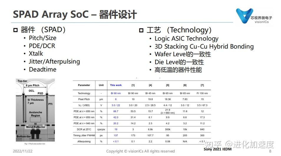 车载固态激光雷达SPAD阵列SoC设计挑战及应对之道 - 知乎