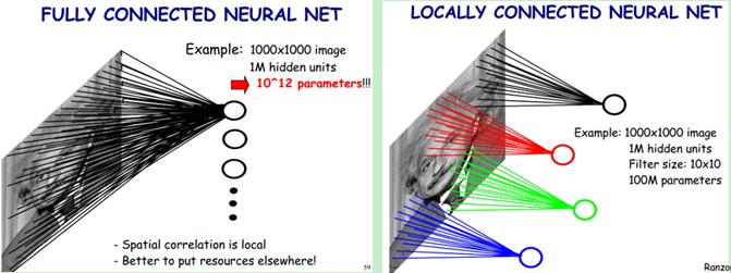 ResNet, AlexNet, VGG, Inception: 理解各种各样的CNN架构 - 知乎