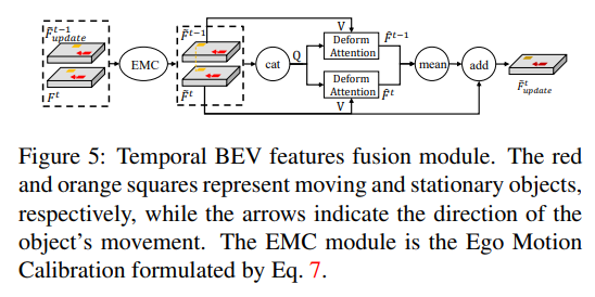 BEVFusion4D：基于跨模态引导和时间聚合的BEV激光雷达相机融合方案 - 知乎