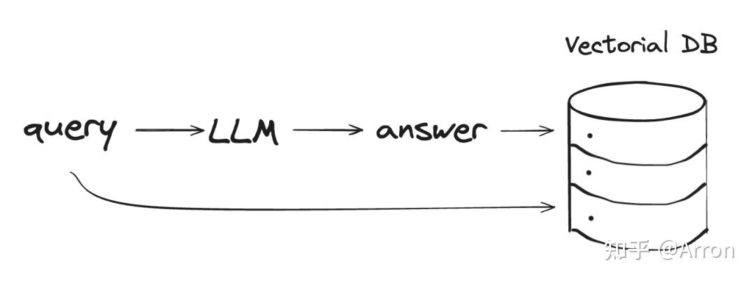 LLM之RAG实战（十八）| 使用Query转换来改进RAG效果 - 知乎