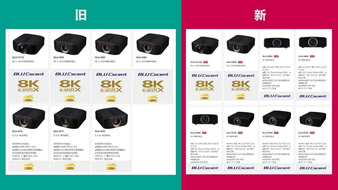 JVC DLA-N888投影仪评测：性能与体验的深度解析 - 知乎