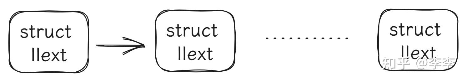 Zephyr 动态模块 llext 原理分析 - 知乎