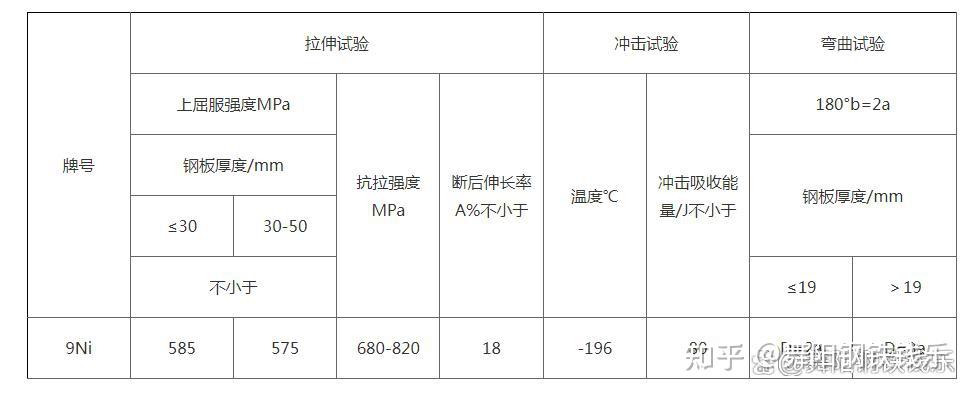 国标超低温钢06Ni9DR牌号介绍 - 知乎