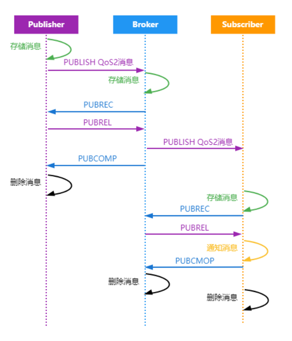 五分钟技术趣谈 | 一文读懂MQTT协议 - 知乎 五分钟技术趣谈 | 一文读懂MQTT协议 - 知乎