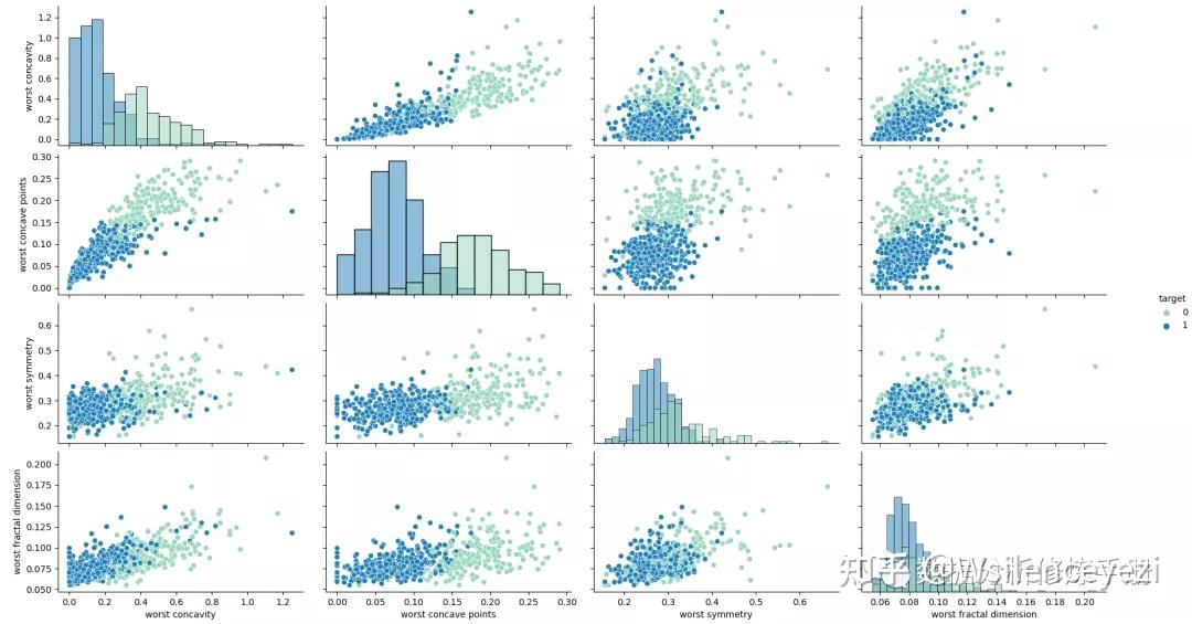 【python画图_变量相关性(heatmap、pairplot)】 - 知乎