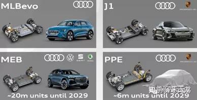 奥迪E-tron的动力电池和驱动系统的组合 - 知乎