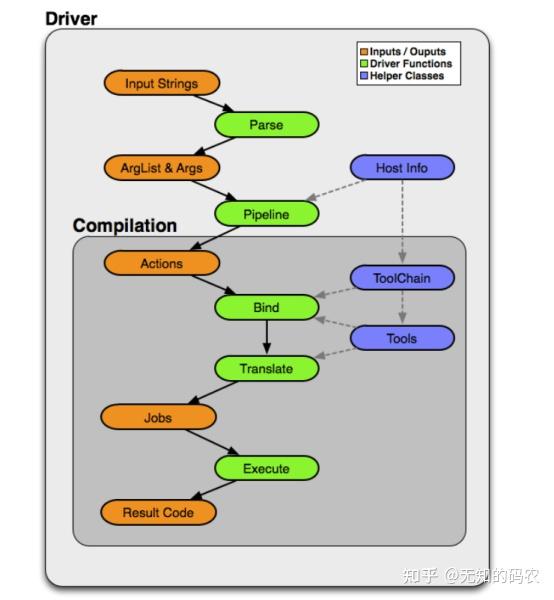Clang概述 - 知乎