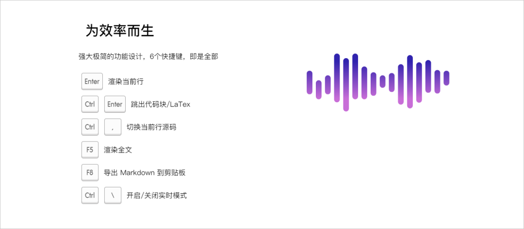 在笔记软件OneNote中使用Markdown，活久见！ - 知乎