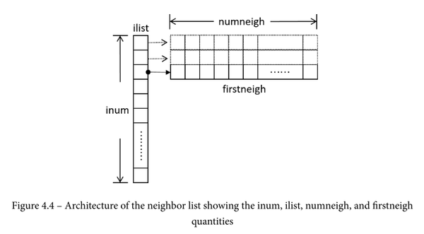 chap4. neighbor list - 知乎