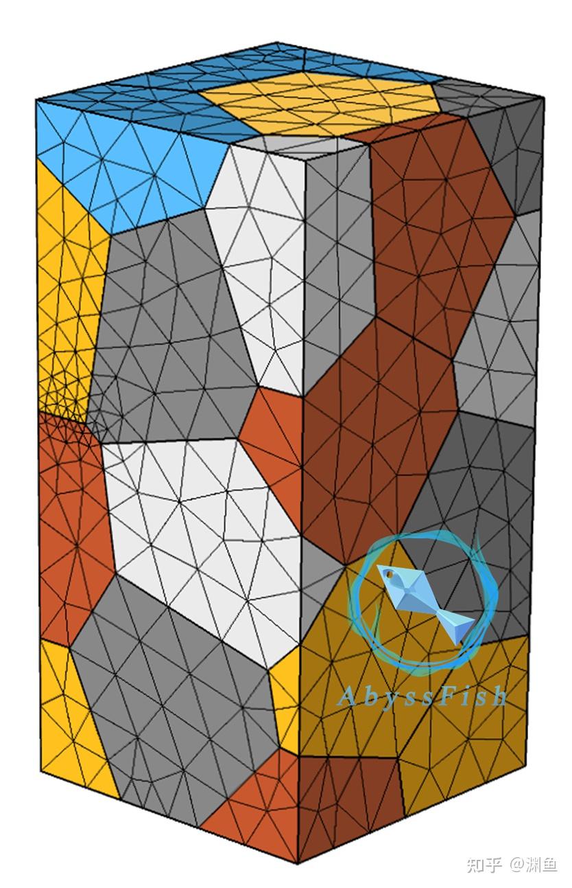 COMSOL三维Voronoi泰森多边形3D多晶体轴心受压模拟 - 知乎