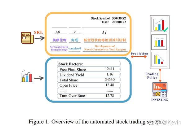 股票预测论文精读：Astock anew dataset automated stock trading based on stock ...