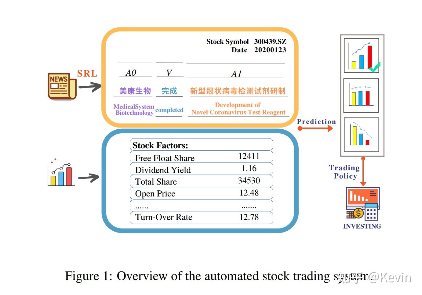 股票预测论文精读：Astock anew dataset automated stock trading based on stock ...