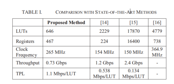 硬件友好的高效softmax函数实现调研与分析 - 知乎