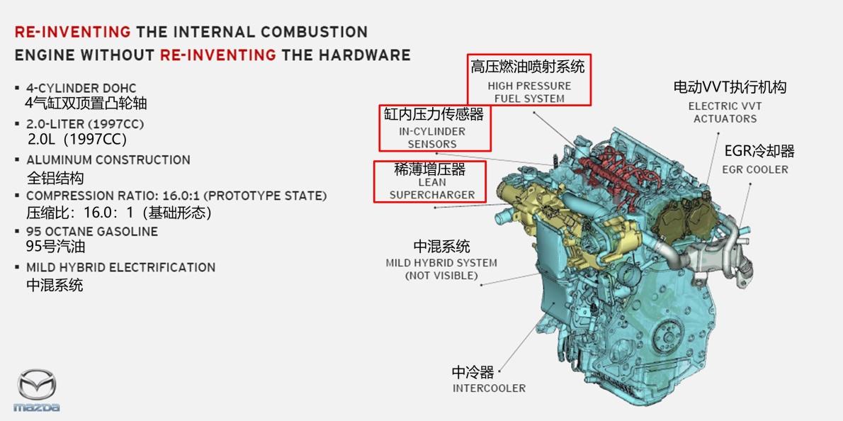 [魔幻时代]马自达SKYACTIV-X（SPCCI）发动机开发介绍④ - 知乎