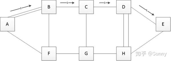 segment routing（SR)简单介绍 - 知乎