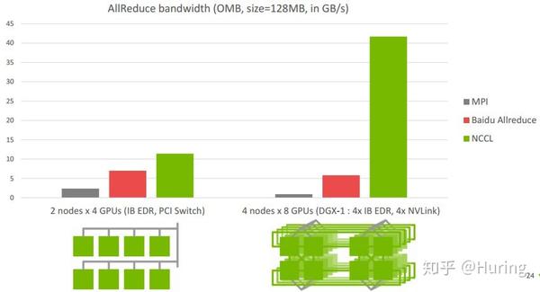 分布式训练与NCCL - 知乎