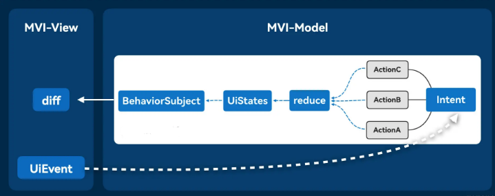 关于 MVI，深入了解一下 - 知乎